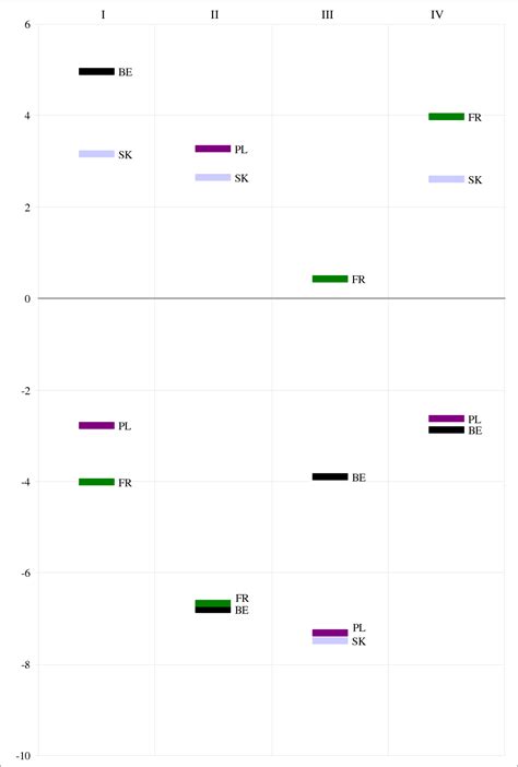Figure 10 From An Indicator Based Assessment Framework To Identify