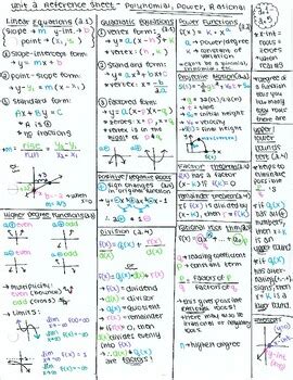 Unit 2 Reference Sheet Polynomial Power Rational Functions By Hazel Marie