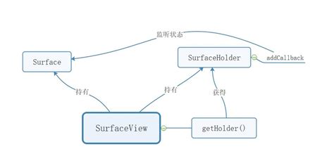 Android Camera相机开发详解 上 知识储备 简书