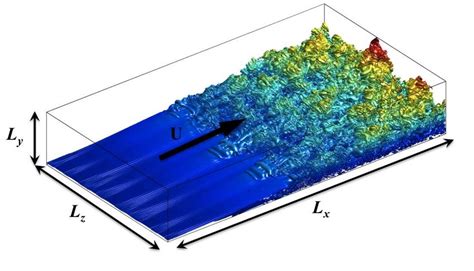 The Numerical Setup And The Instantaneous Visualization Of The Spanwise Download Scientific