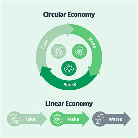 Circularity Survey Are Your Products Fit For Circular Economy Npd