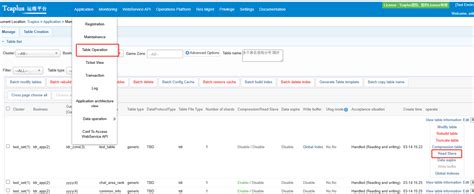 Set Read Shunt · Tcaplusdb User Guide