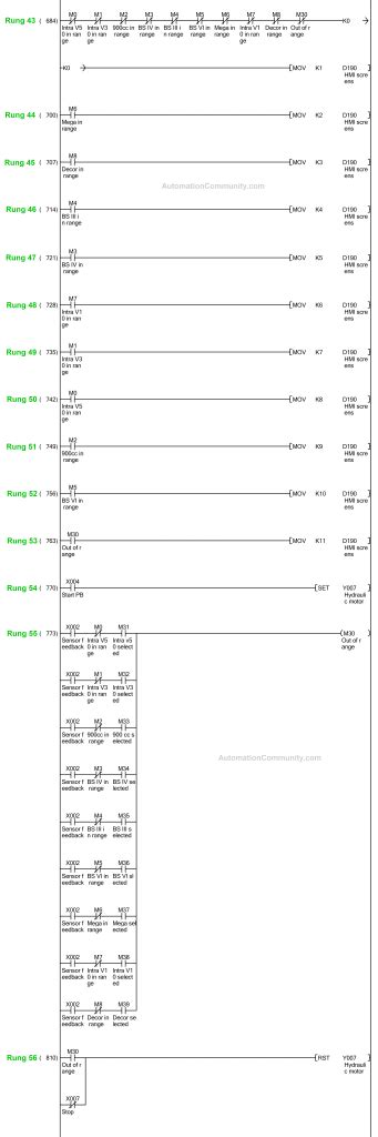 PLC Programming For Tube Length Measurement Using LVDT