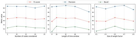 Electronics Free Full Text Graph Transformer Network Incorporating Sparse Representation For