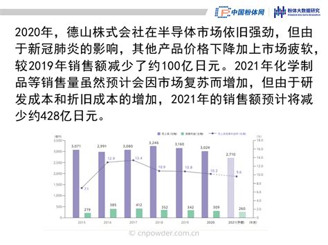 32页ppt了解德山株式会社的昨天、今天、明天 学粉体