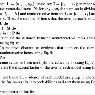 Multimodal Recommendation Algorithm Based On Dempster Shafer Evidence