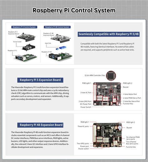 Masterpi Ai Vision Robot Arm พร้อมล้อ Mecanum สำหรับ Raspberry Pi 5