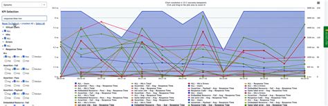 Timeline Report