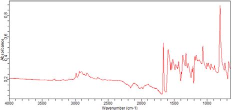 2 Bromo 1 4 Dimethylamino Phenyl Ethanone37904 72 6ft Ir