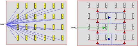 Icc图文流程——四时钟树综合clock Tree Synthesis Csdn博客