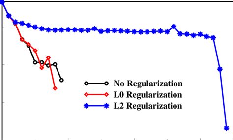Conjugate Gradient Convergence History Download Scientific Diagram