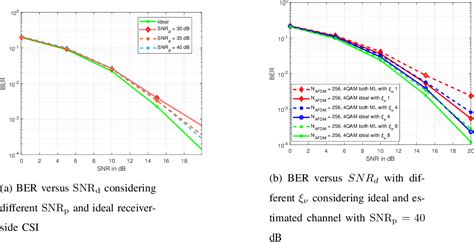 figure 12 from affine frequency division multiplexing for next