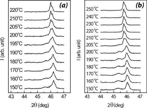 Evolution Of Diffraction Pattern As A Function Of Temperature For Download Scientific Diagram