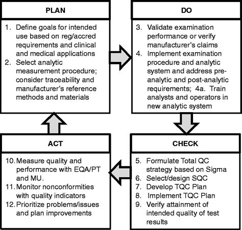 quality control review implementing a scientifically based quality control system james o
