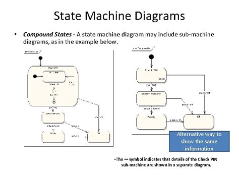 UML State Machine Diagrams State Machine Diagrams