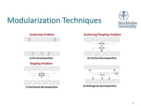 Aspect Oriented Business Process Management Ppt