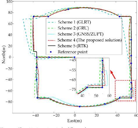 Figure 12 From A Robust Gnsspdr Integration Scheme With Gru Based Zero