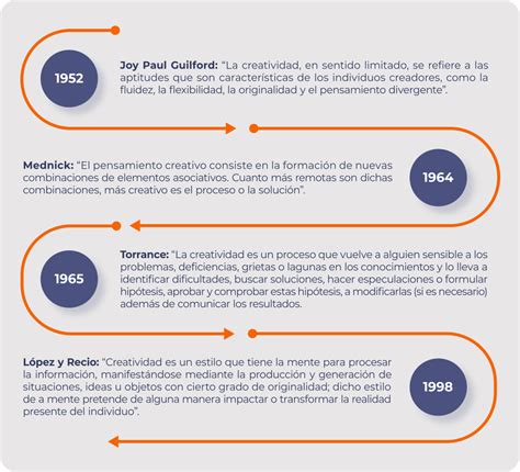 La Creatividad En Los Estudiantes ¿cómo Fomentarla Scala Learning