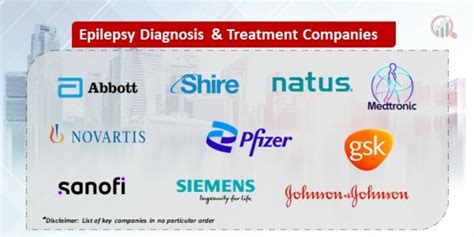 Epilepsy Diagnosis And Treatment Companies Market Research Future