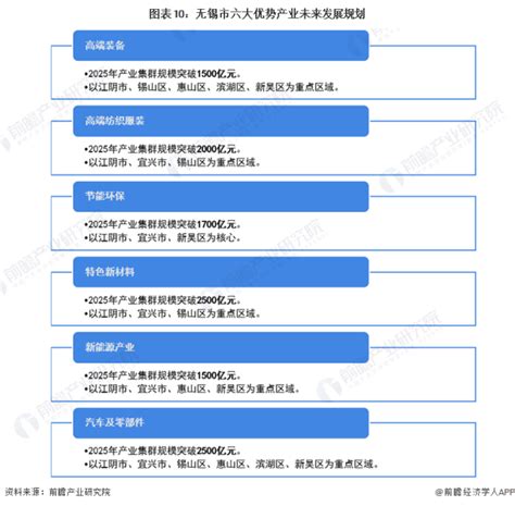 【深度】2023年无锡市产业结构全景图谱 腾讯新闻