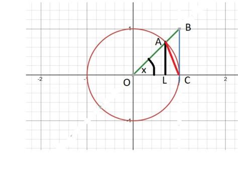 Important Limits Derivatives And Integrals Of Logarithmic Functions And Trigonometric Functions
