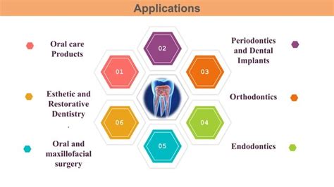 Acomprehensivelookatbioactiveglassapplicationstemp 1 Pptx