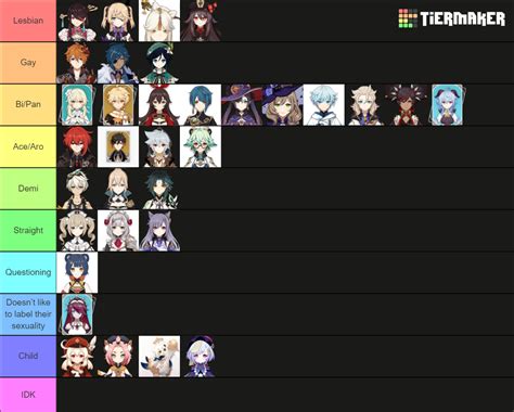 Genshin Impact Sexuality Headcanons Tier List Community Rankings Tiermaker