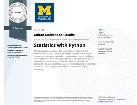 Milton Alexander M On Linkedin Datascience Python Statistics