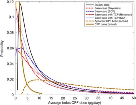 Exposure Reconstruction Process Using Optimization Aided Approach With