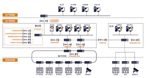 煤矿 北京天地和兴科技有限公司 检测评估 防护隔离 审计分析 平台管理