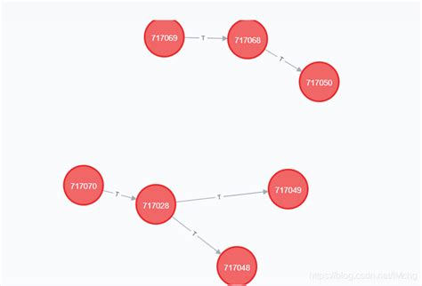 Neo4j之三复杂match语句neo4j Match Csdn博客