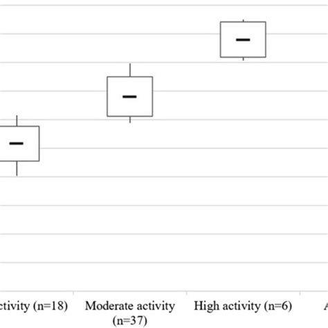Tnf α Content Pgml In Blood Serum Of Patients With Crohns Disease