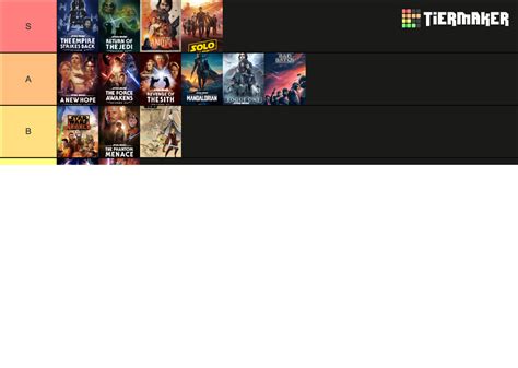 Star Wars Movies Shows Legends Tier List Community Rankings