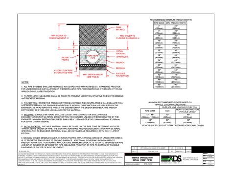 Stormwater Pipe Design Spreadsheet With Drainage Engineering Resources