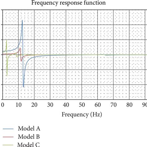 Sine Function Two Cycles F 04 Hz T 25 S Download Scientific