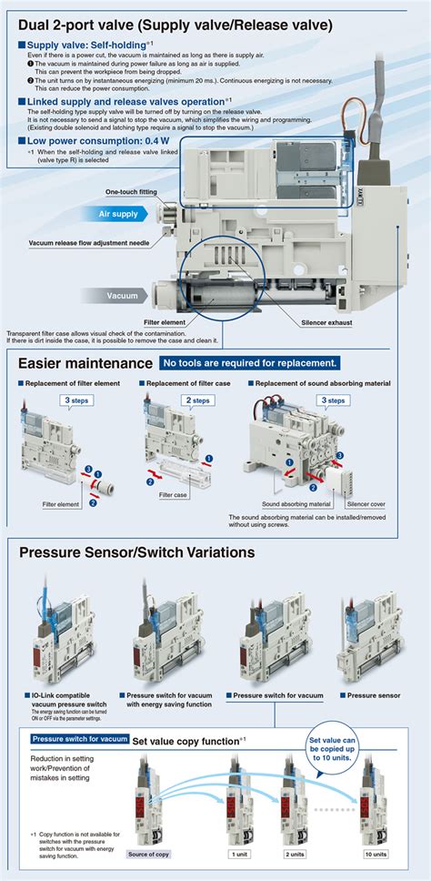 WEB Catalog SMC CORPORATION