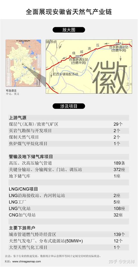 2024中国天然气管道分布图（安徽省） 903个项目 知乎