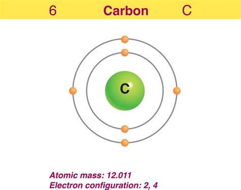 Premium Vector Diagram Representation Of The Element Carbon Illustration