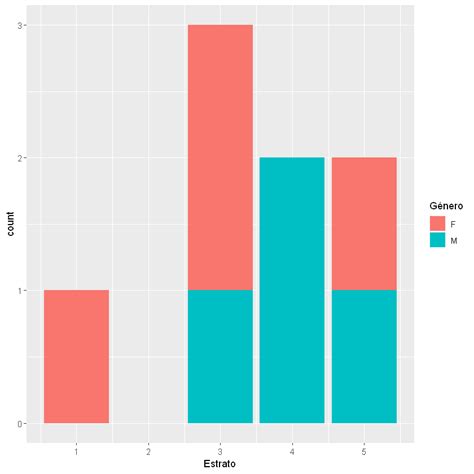 Ggplot2 Material Curso 1 Documentation