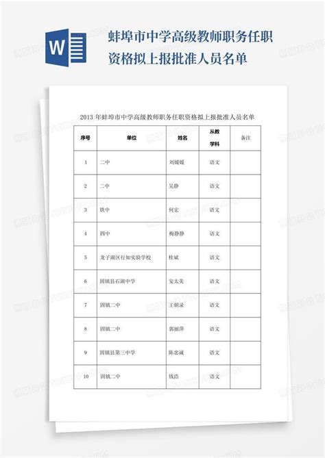 蚌埠市中学高级教师职务任职资格拟上报批准人员名单word模板下载编号lzmzedme熊猫办公