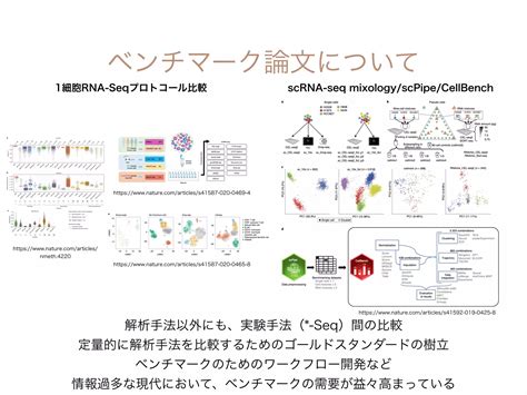 Benchmarking Principal Component Analysis For Large Scale Single Cell Rna Sequencing Pdf