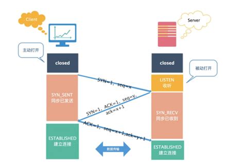 字节一面：tcp和udp能使用同一个端口号吗？ 51cto Com