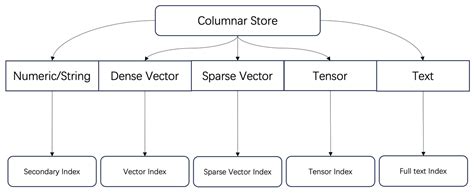 What Infrastructure Capabilities Does Rag Need Beyond Hybrid Search Ragflow