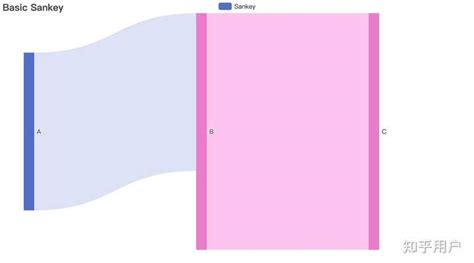 如何使用python的pyecharts制作漂亮的sankey 桑基图？ 知乎
