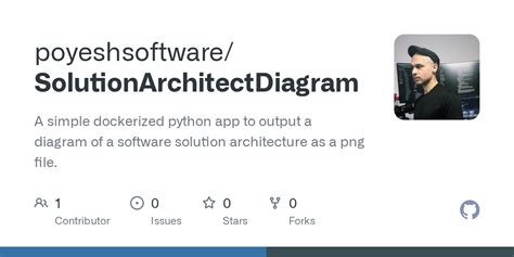 Github Poyeshsoftware Solutionarchitectdiagram A Simple Dockerized Python App To Output A