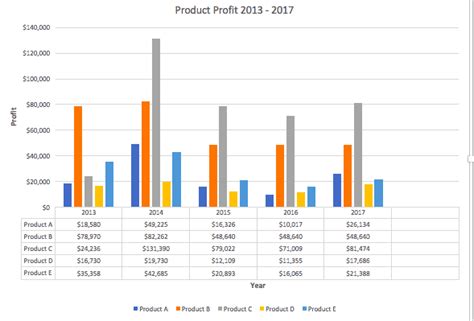 Chart Shapes In Excel