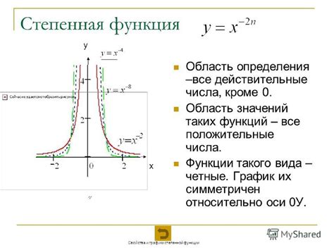 Степенная функция её свойства и график 10 класс презентация онлайн