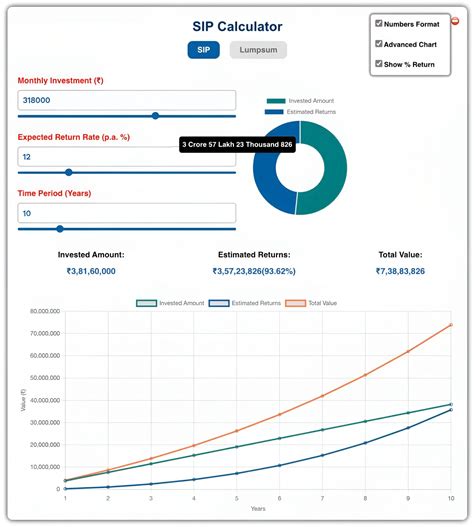 Sip Calculator Systematic Investment Plan Calculator