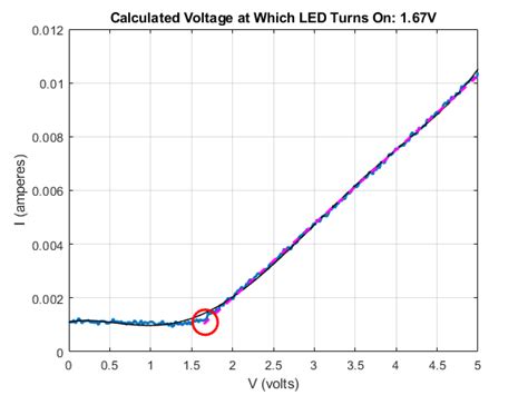 Analog Input And Output Matlab And Simulink