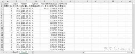 国泰安原始数据处理，将原始数据转化为stata可识别的数据，国泰安原始单表数据怎样合并到一张excel表格上？对于数据缺失以及年份不连续的数据